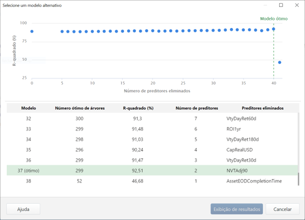 Análise de dados de Bitcoin usando o módulo de análise preditiva do Minitab